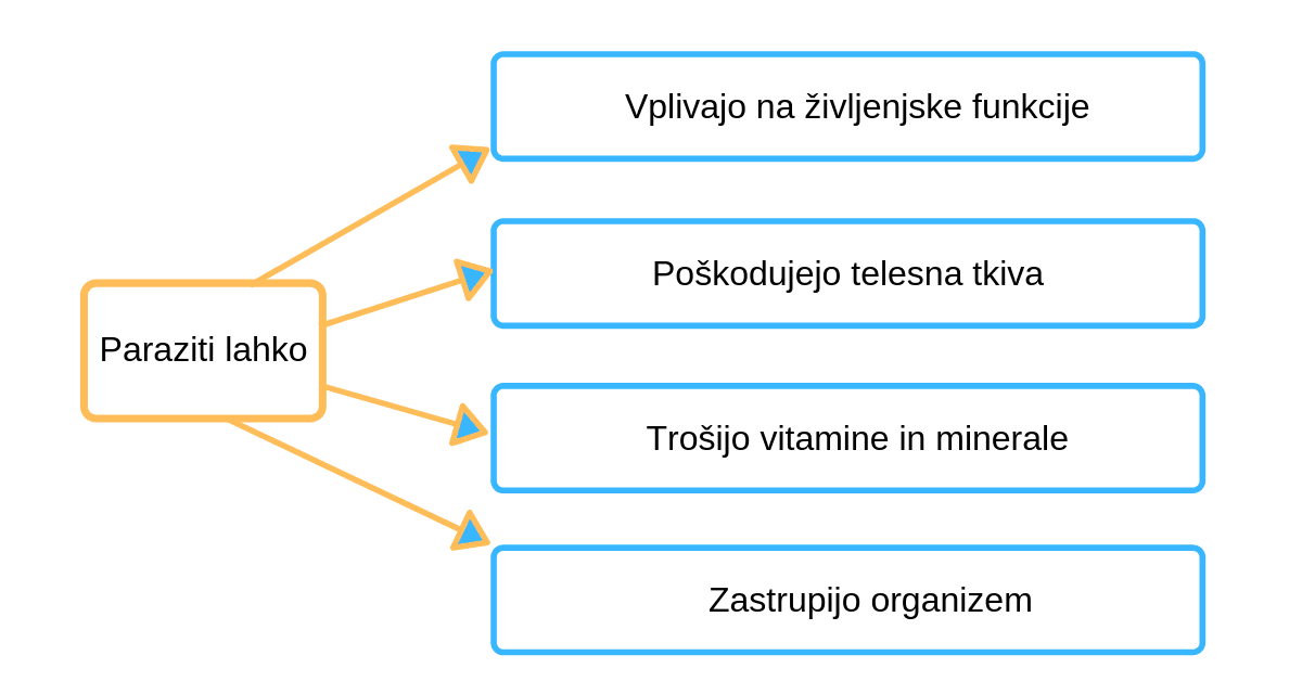 Paraziti - kaj so in kako vplivajo na naše zdravje | IONEX